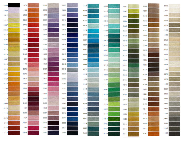 Mettler Thread: Silk-Finish Cotton - The Sewing Machine Shop