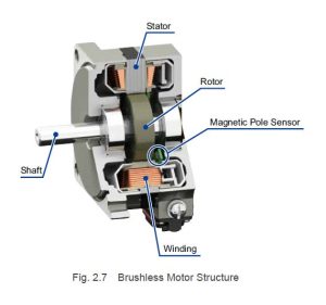 Sewing Machine Motors - The Sewing Machine Shop