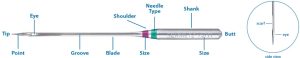 Sewing Machine Needles Explained - The Sewing Machine Shop
